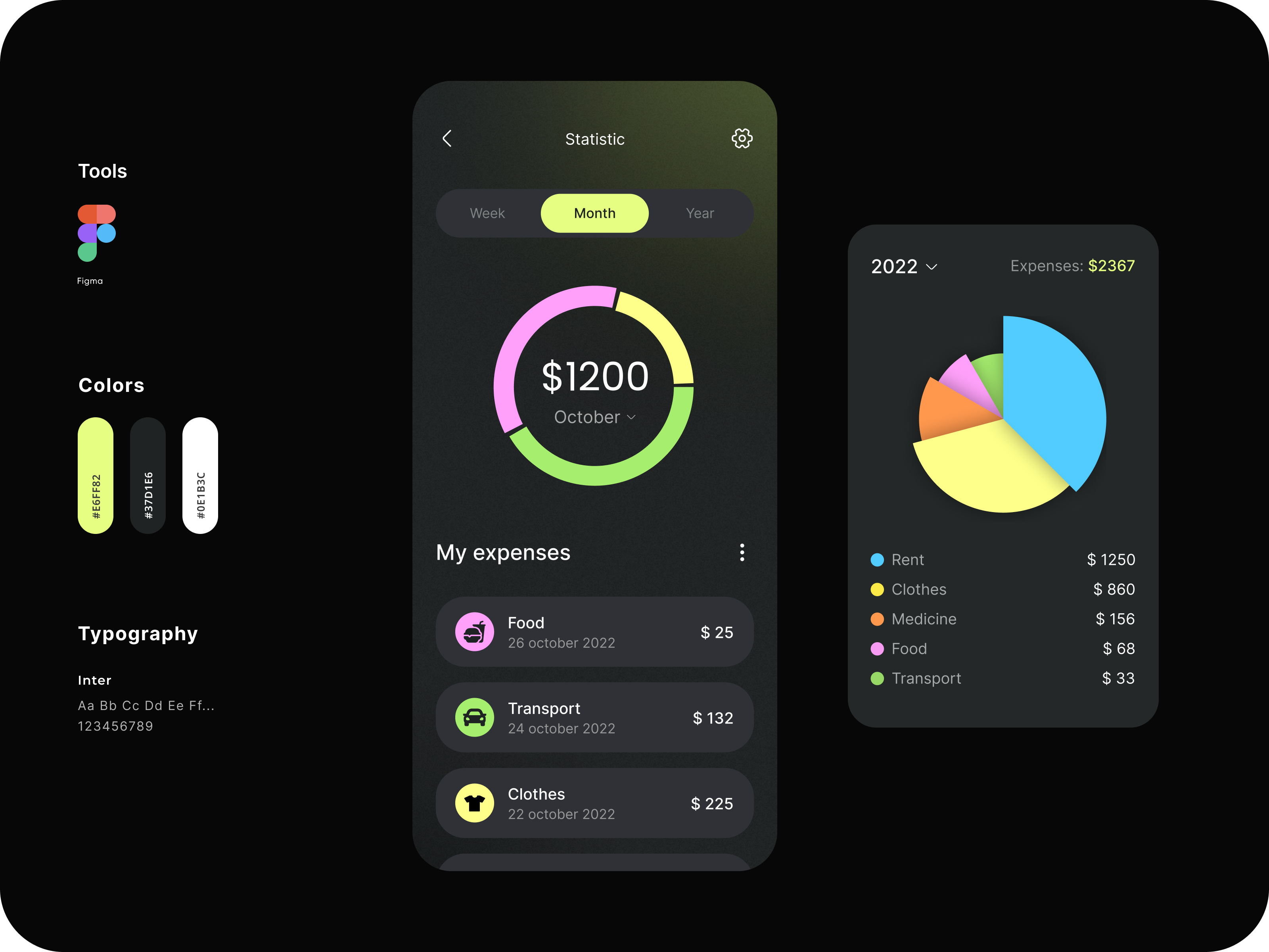 Spending Tracker Mobile IOS App by Kristina Spiridonova for Purrweb UI ... Spending Tracker Mobile IOS App by Kristina Spiridonova for Purrweb UI ...